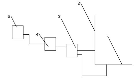 automatically registered two dimensional direction of arrival