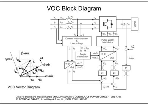 Voc And Dpc Control Schemes For Three Phase Boost Type Pulse Width Mo…