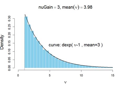 Free Doing Bayesian Data Analysis 2nd Edition Pdf