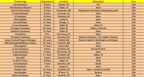 Dear Network I Have Excellent Updated Bench Resources Available For