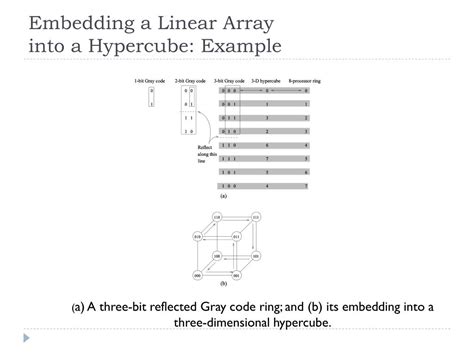 ppt lecture 4 direct and indirect interconnection networks for