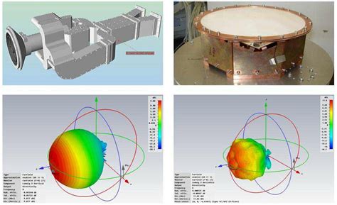 The Proposed Feed Horns A Tri Band Coaxial Feed And The Eleven Feed Download Scientific Diagram