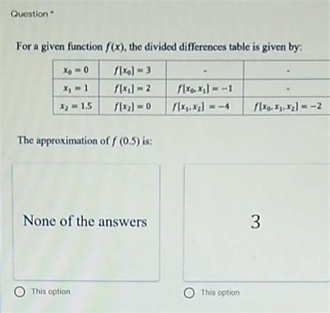 Solved Question For A Given Function Fx The Divided