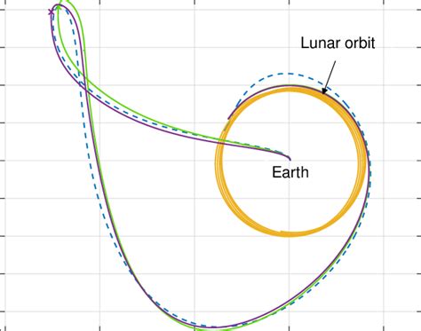 An Example Of Initial Guess Planar Salt Trajectory Blue Dashed Line Download Scientific