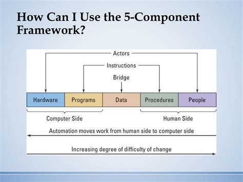 Ppt Information Systems Basics Powerpoint Presentation Free Download