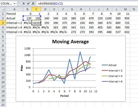 How To Find Average In Excel