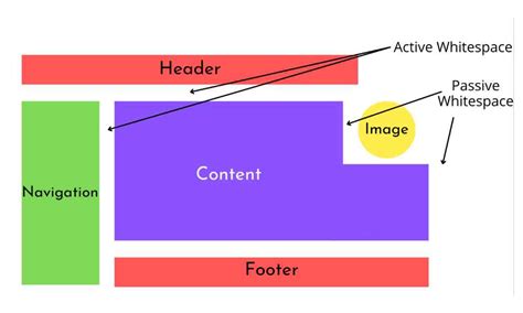 Embracing Whitespace The Secret Ingredient To Stunning Web Design Ultimatewb Blog Web