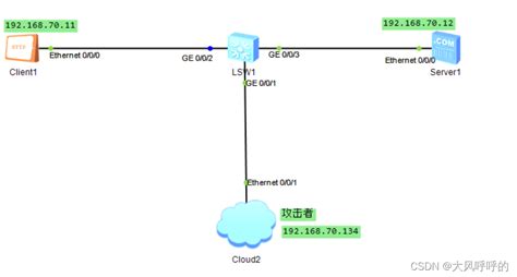Arp工作原理以及arp欺骗、中间人攻击who Has Tell Arp攻击 Csdn博客