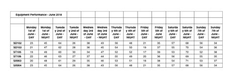 Formatting Your Data Correctly In A Worksheet For Statistical Analysis George Lee Sye