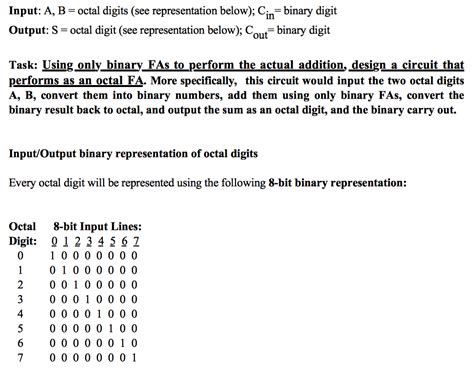 Solved Octal Full Adder Question Please Can Someone