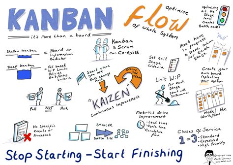 What Is Kanban An Overview Of The Kanban Method Image Vrogue Co