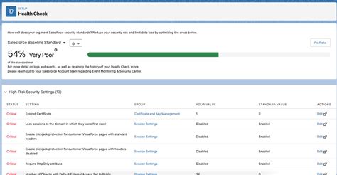 Salesforce Audit A Complete Guide Onilab Blog