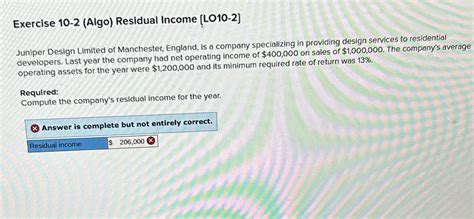 Solved Exercise Algo Residual Income LO Juniper Chegg Com