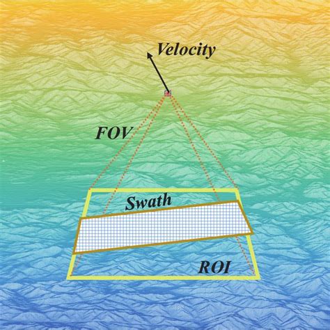 pdf terrain referenced navigation using an interferometric radar