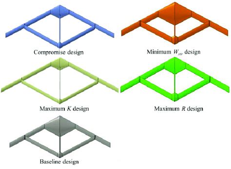 Aircraft Shapes Before And After Optimization Download Scientific