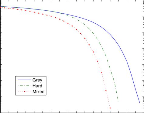 Qam Grey Hard And Mixed Decoding 6 4 Code Over Z 16 H Download Scientific Diagram