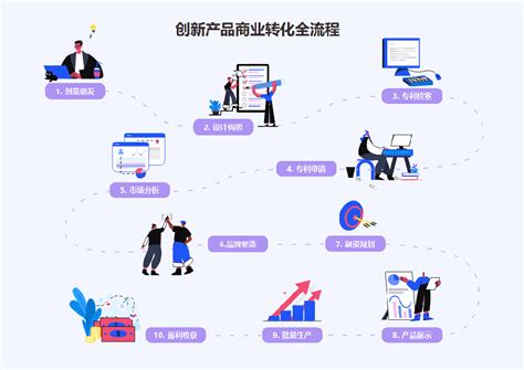 动态流程图怎么画？2025年教你借助deepseek快速画出动态流程图！ 知乎