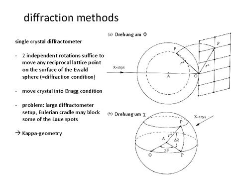 diffraction methods diffraction methods why are different diffraction