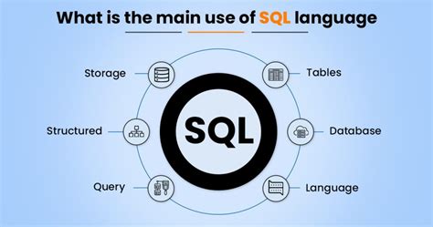 Top 6 Sql Courses Online With Certificates 2024