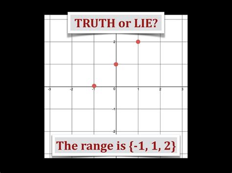 Discover The Truth Or Lie Of Domain And Range With Desmos Creations