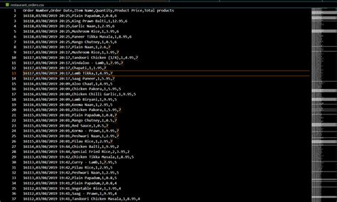Github Petlurukafkaassignment Kafka Assignment On Restaurantorders