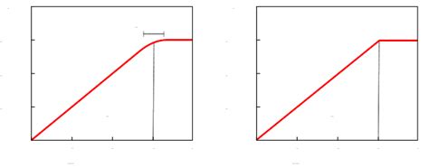 SignalLimiterNode How To Use A Dynamic Range Limiter And How It Is Implemented