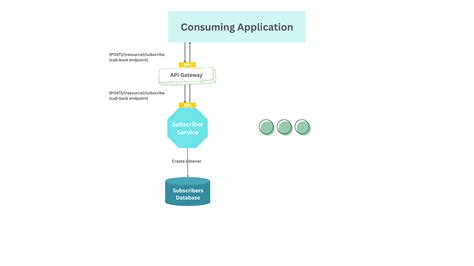 event driven apis with webhook and api gateway apache apisix