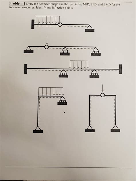 Solved Problem Draw The Deflected Shape And The Chegg