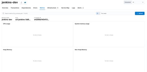 cpu ram heap metrics not appearing in elastic apm dashboard · issue 624 · jenkinsci