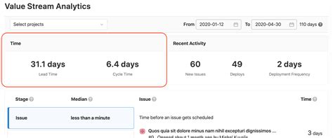 Gitlab Released With Gitaly Clusters Epic Hierarchy On Roadmaps And Auto Deploy To Ecs