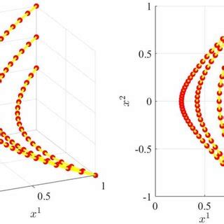 The Most Probable Transition Paths In X X T Plane And X X Download Scientific Diagram