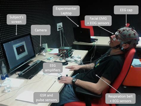 Illustration Of Our Set Up Download Scientific Diagram