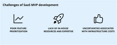 How To Build A SaaS MVP In 5 Steps Digiteum