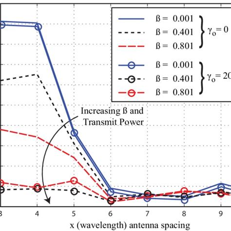 Kullback Leibler Divergence Between The Theoretical Distribution Of The