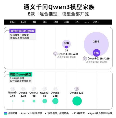 阿里突然上ai编程大招！智能体自动写代码，免费智能编程时代如何重构开发者生态？ Doit 数据产业媒体与服务平台