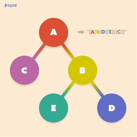 structured data comparison with tree kernels toptal®