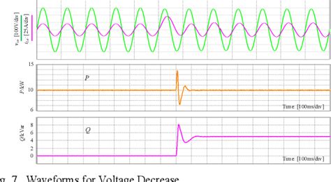Figure 7 From Design Of Ship Applied Grid Connected Synchronverter