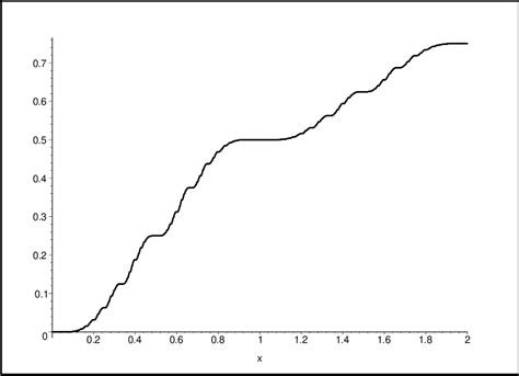 Figure 1 From Generating And Zeta Functions Structure Spectral And Analytic Properties Of The
