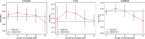 Figure 1 From Graph Convolutional Neural Networks With Diverse Negative Samples Via Decomposed