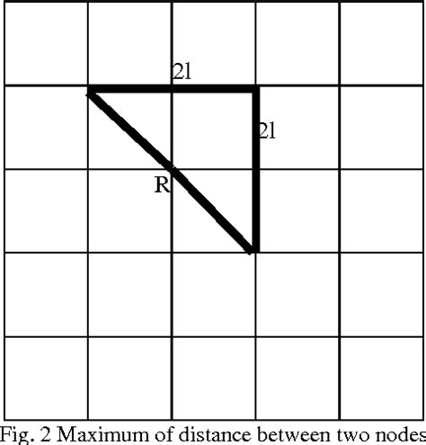 figure 1 from a new protocol for concealed data aggregation in wireless