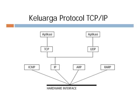 10 Transport Layer Tcpandudp Ppt