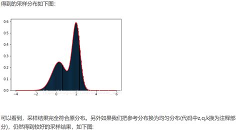 逆变换采样 emanlee 博客园