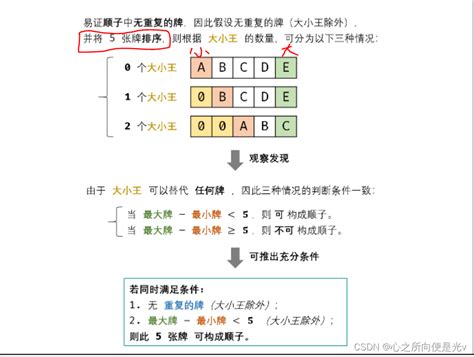 剑指offer61—扑克牌中的顺子数 Csdn博客