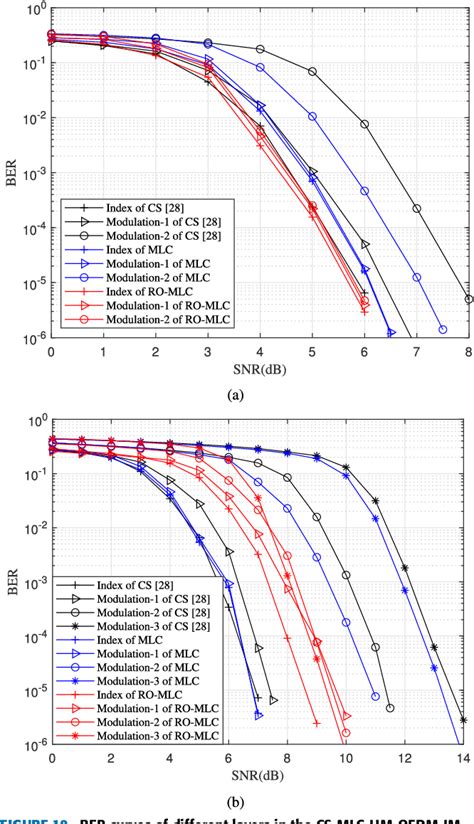 figure 10 from design and optimization of hierarchical demodulator and
