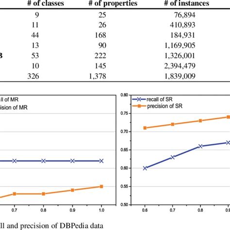 Statistics Of Rdf Datasets Download Table Statistics Of Rdf Datasets Download Table