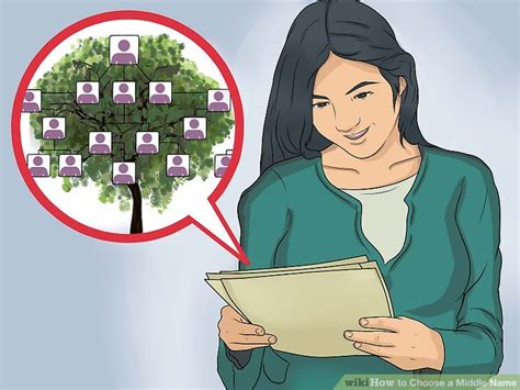 3 Ways To Choose A Middle Name WikiHow Life
