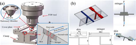 A Welding Fixtures And Welding Processes B Detail Of Tensile Test Download Scientific Diagram