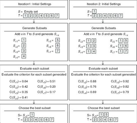 Example Of The Search Algorithm Download Scientific Diagram
