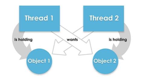 Root Cause Analysis With E Bpf And Python Ppt