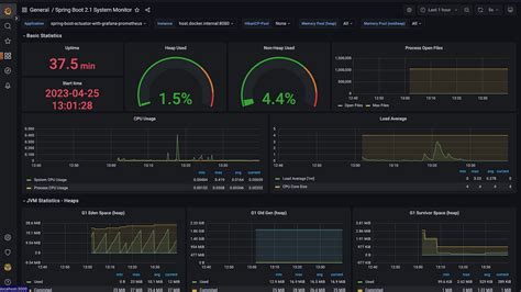 easy peasy monitoring with prometheus and grafana by mónika lombos devops dev